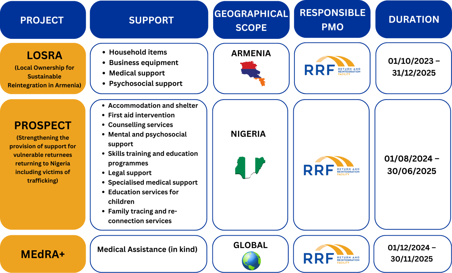 Reintegration Assistance Tool - Return and Reintegration Facility Reintegration Assistance Tool - Return and Reintegration Facility