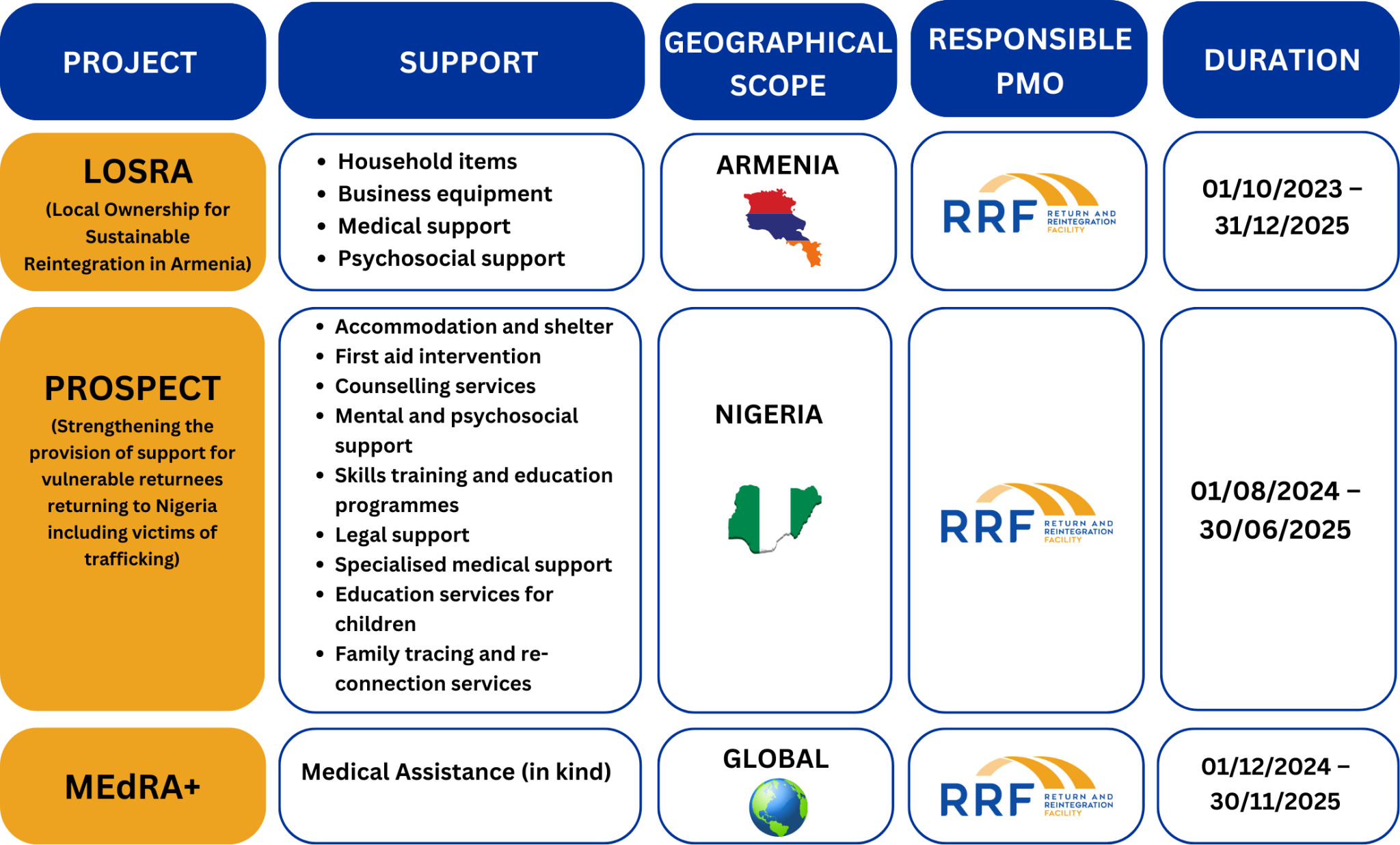 Reintegration Assistance Tool - Return and Reintegration Facility Reintegration Assistance Tool - Return and Reintegration Facility